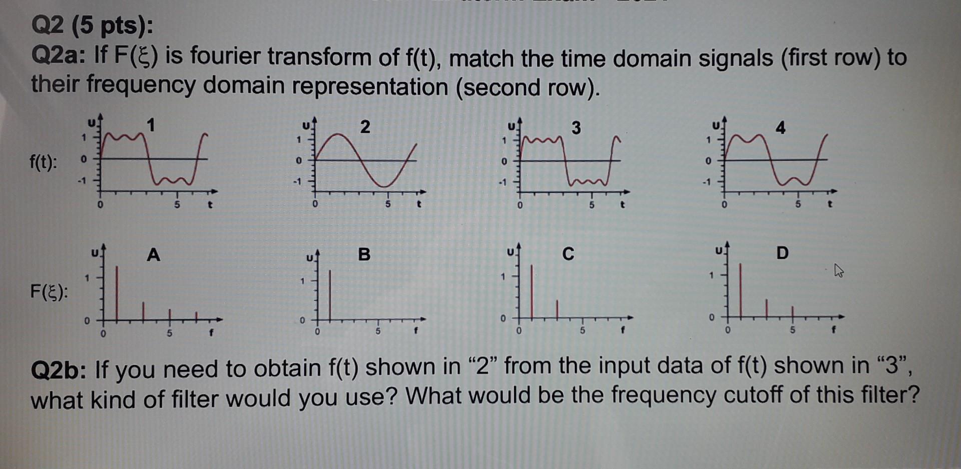 Solved Q2 (5 pts): Q2a: If F(ξ) is fourier transform of | Chegg.com