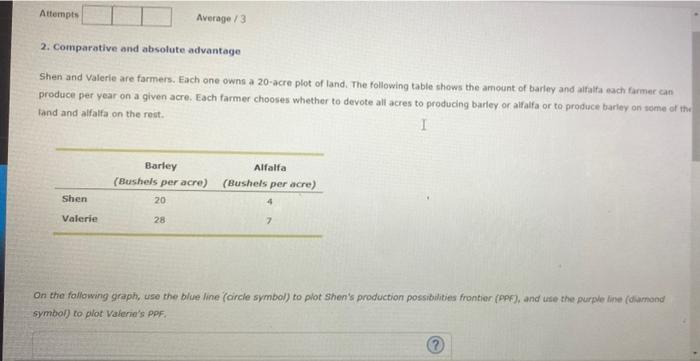 Solved Attempts Average/3 2. Comparative and absolute | Chegg.com