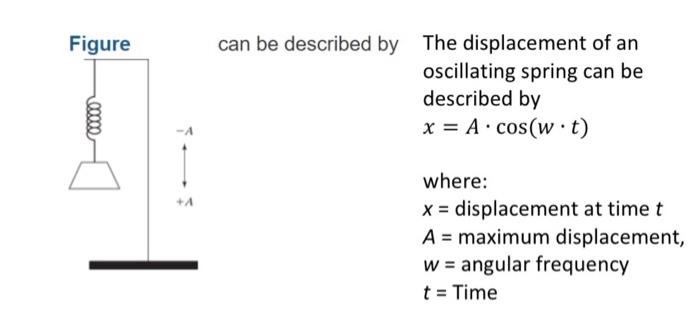 Solved can be described by The displacement of an | Chegg.com