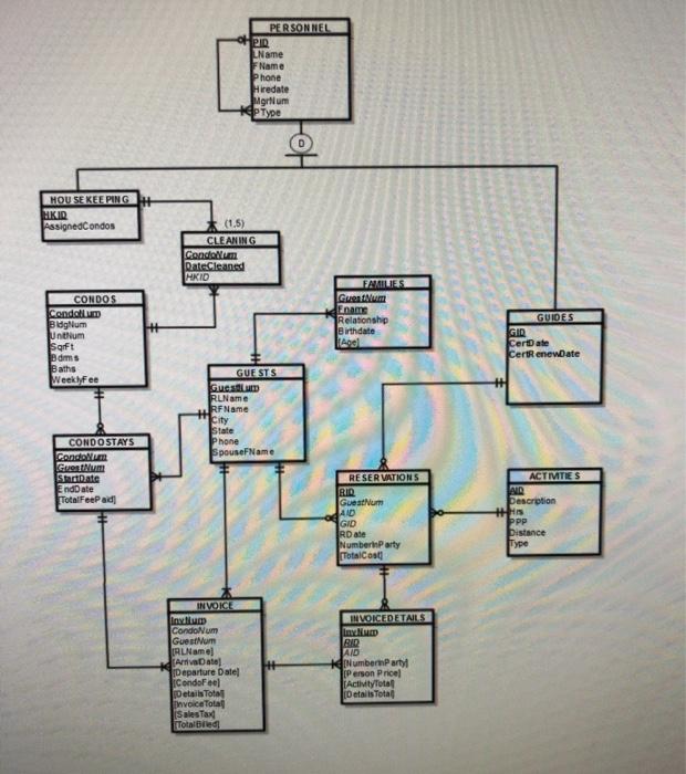 Solved Write the SQL scripts (queries) to answer all | Chegg.com