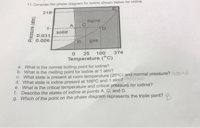 11. Consider the phase diagram for iodine shown below | Chegg.com