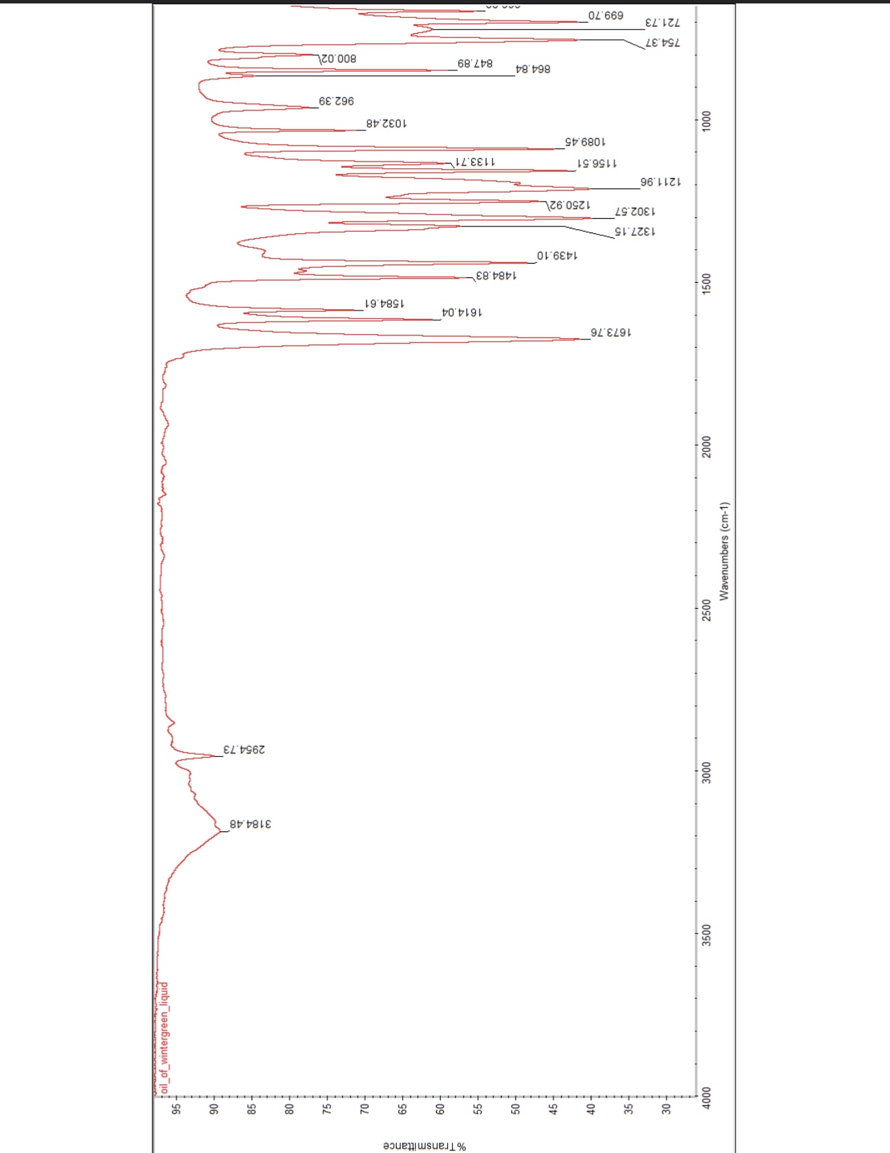 Solved Can you analyze please | Chegg.com