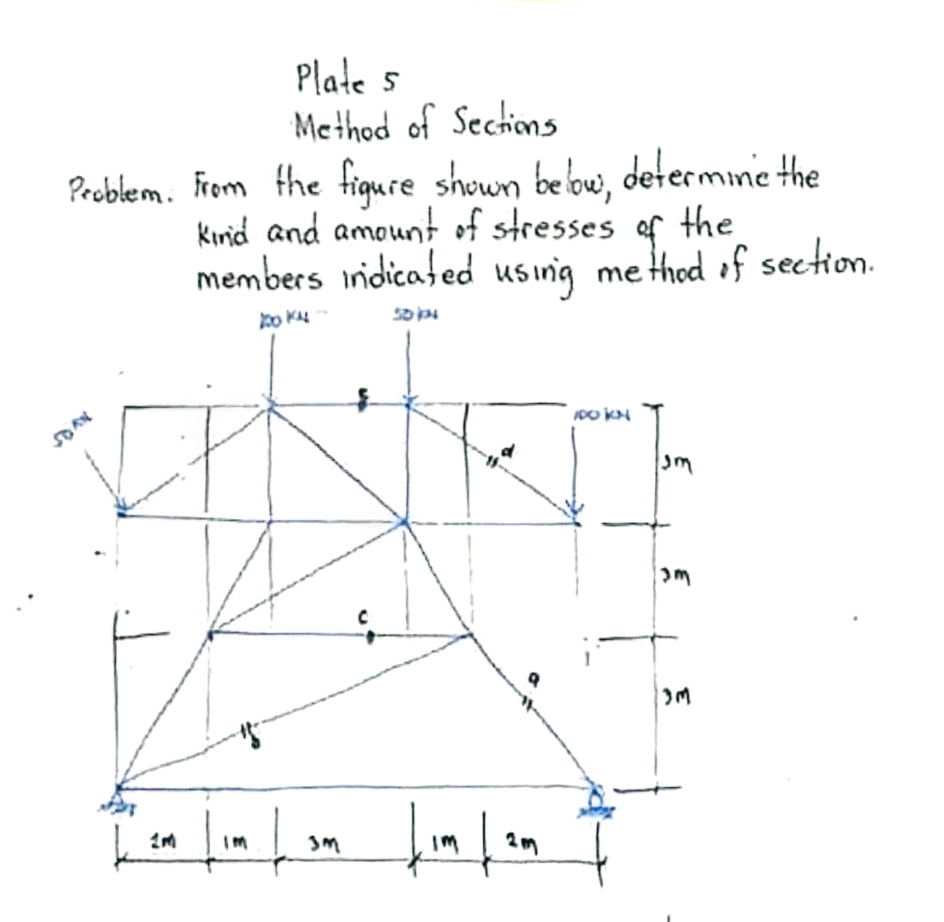 [Solved]: Plate 5 Method of Sections Problem. From the figu