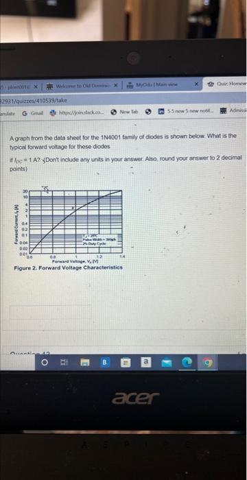 Solved A graph from the data sheet for the 1 N4001 tamdy of | Chegg.com