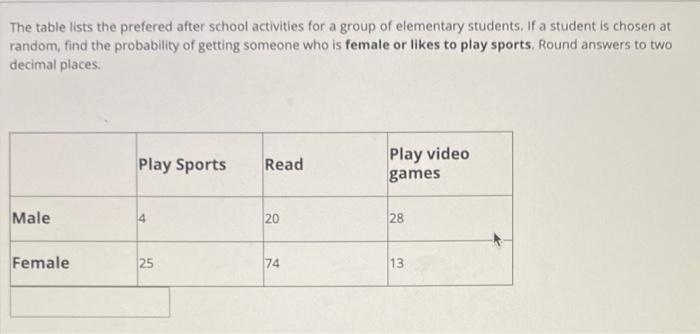 Solved The table lists the prefered after school activities | Chegg.com
