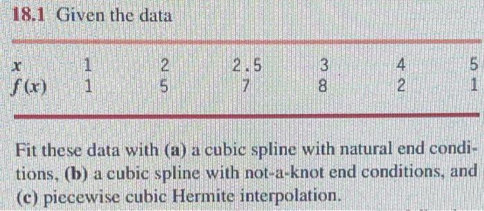 Solved Fit these data with (a) a cubic spline with natural | Chegg.com