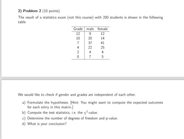 Solved 2 Problem 2 10 Points The Result Of A Statistics 