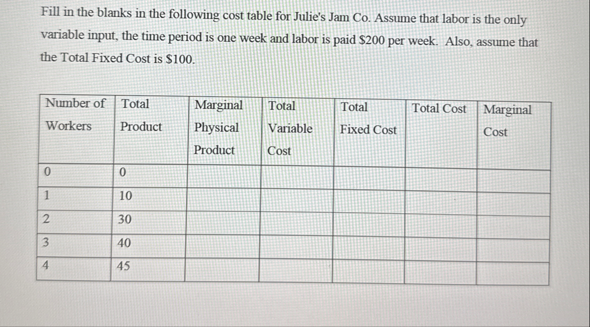 Solved Fill in the blanks in the following cost table for | Chegg.com