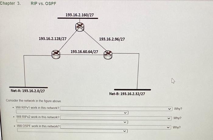 Solved Chapter 3. RIP vs. OSPF Consider the network in the | Chegg.com