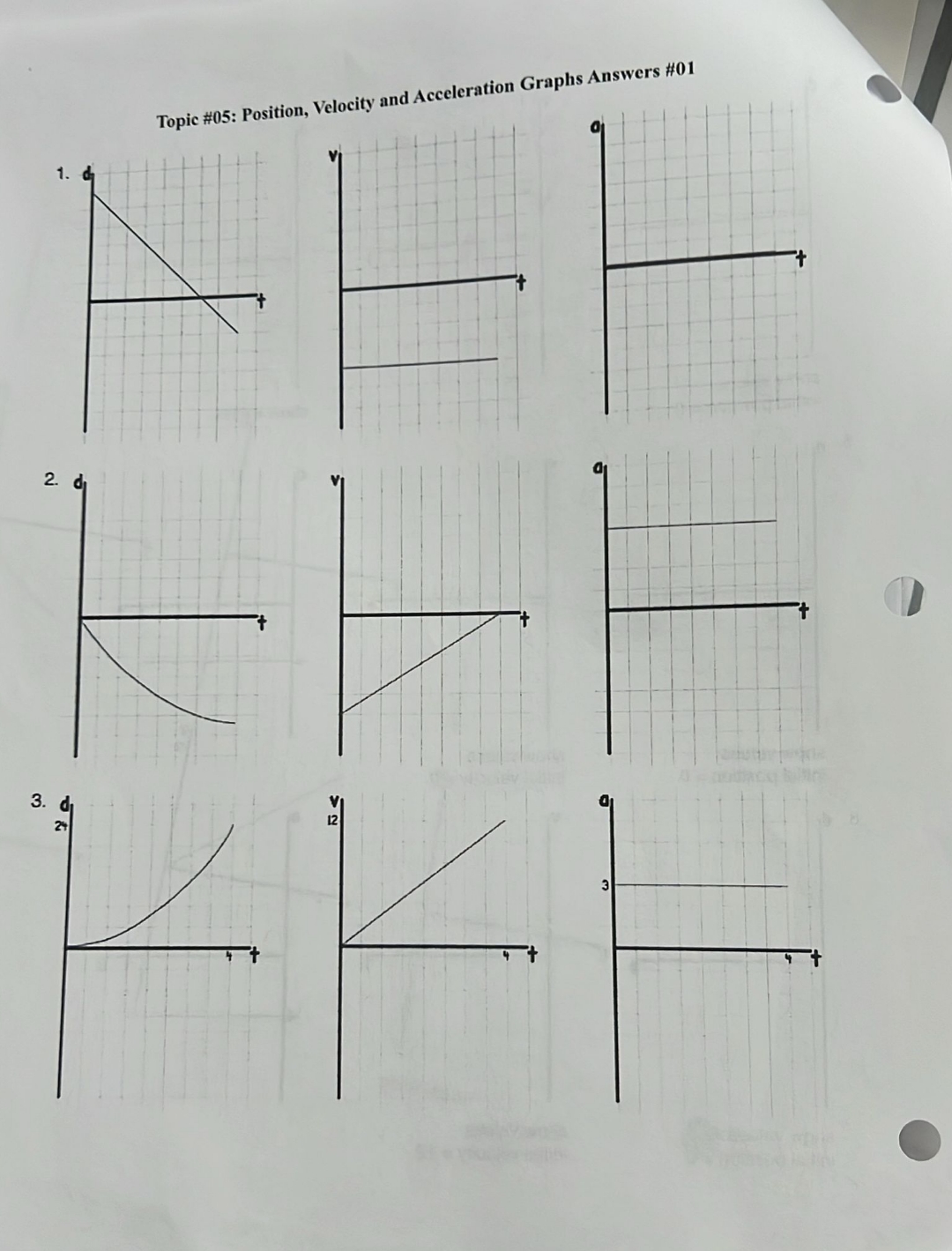 Topic #05: Position, Velocity and Acceleration Graphs | Chegg.com