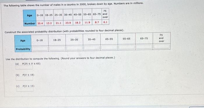 Solved Construct the associated probability distribution | Chegg.com