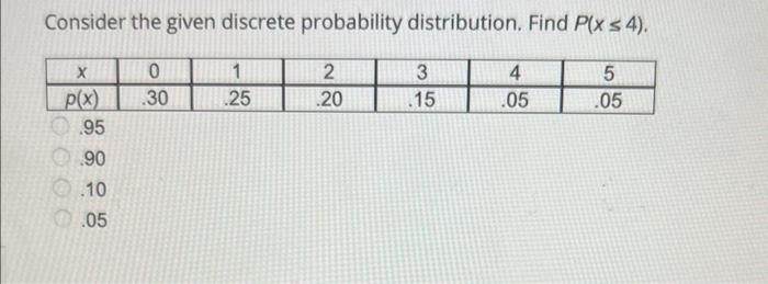 Solved Consider the given discrete probability distribution. | Chegg.com