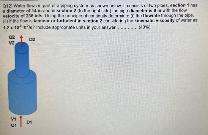 Solved Q12) Water flows in part of a piping system as shown | Chegg.com