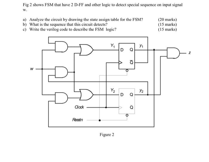 Solved Fig 2 shows FSM that have 2 D-FF and other logic to | Chegg.com Solved Fig 2 shows FSM that have 2 D-FF and other logic to | Chegg.com