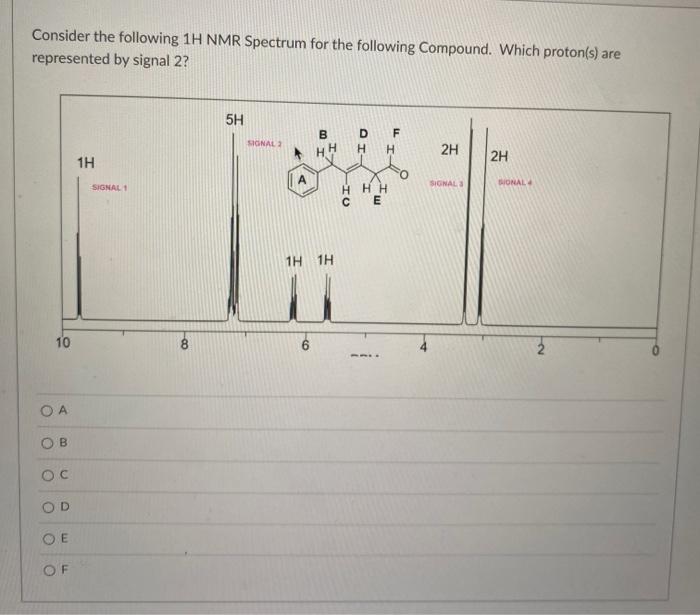 Solved Consider the following 1H NMR Spectrum for the | Chegg.com