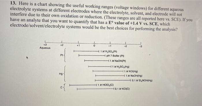 Solved 13. Here is a chart showing the useful working ranges | Chegg.com