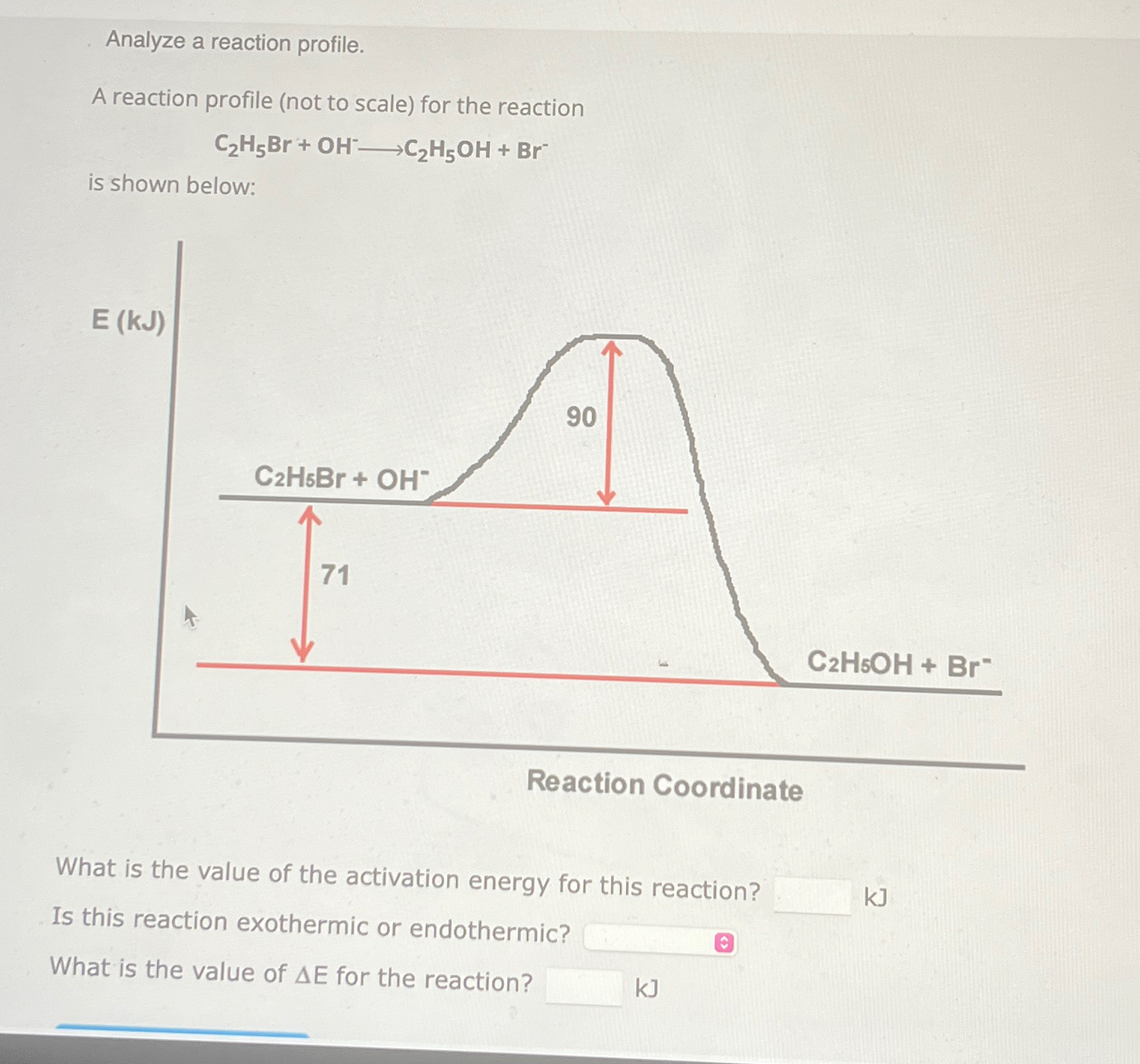 Solved Analyze a reaction profile.A reaction profile (not to | Chegg.com