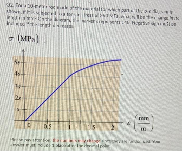Solved Q2. For a 10-meter rod made of the material for which | Chegg.com
