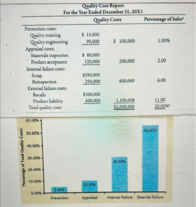 Solved This pdf contains a table showing an annual Quality | Chegg.com