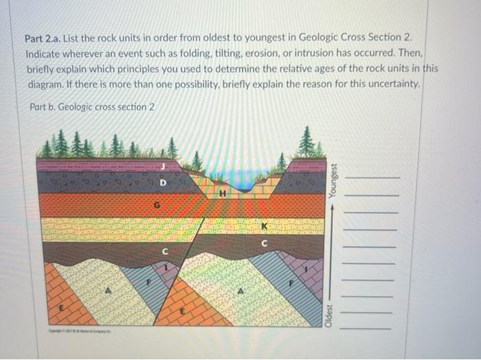 Solved Part 4.a. List the rock units in order from oldest to | Chegg.com