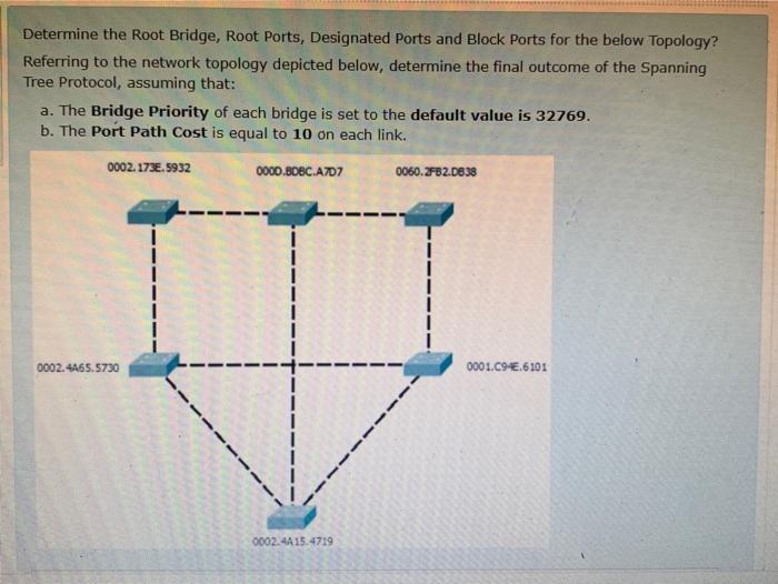 Solved Determine the Root Bridge, Root Ports, Designated | Chegg.com