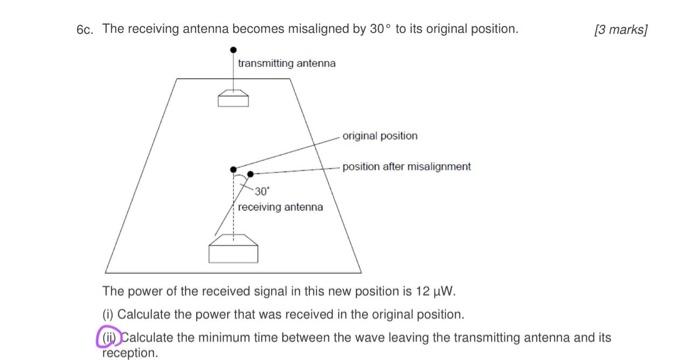 Solved 6c. The receiving antenna becomes misaligned by 30∘ | Chegg.com