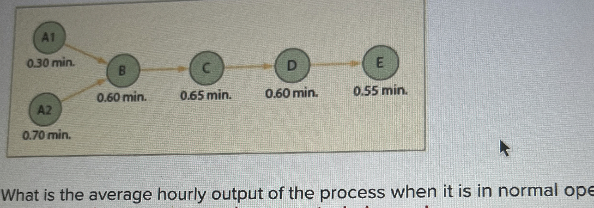Solved What is the average hourly output of the process when | Chegg.com