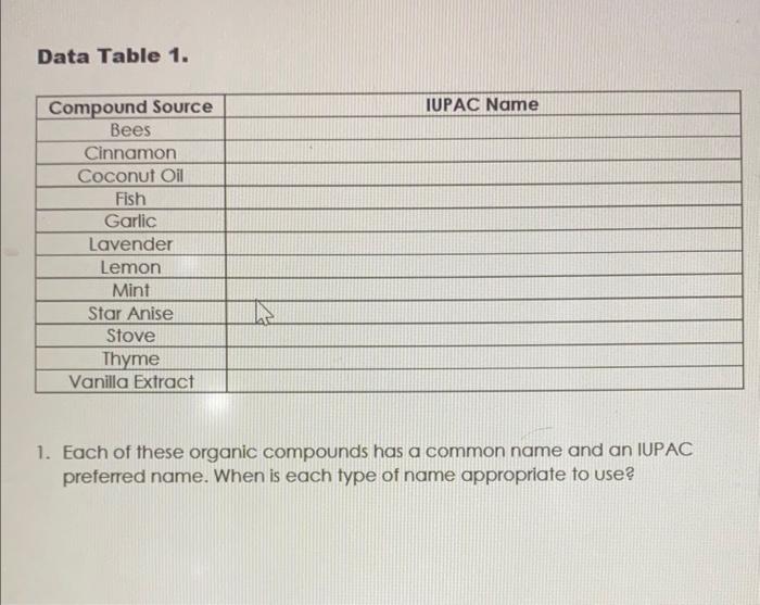 Solved Data Table 1. 1. Each of these organic compounds has | Chegg.com