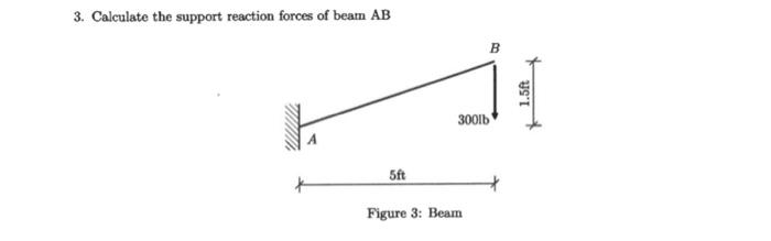 Solved 3. Calculate the support reaction forces of bearn AB | Chegg.com