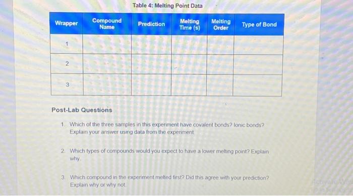 Wrapper 3 Compound Name Post-Lab Questions Table 4: | Chegg.com