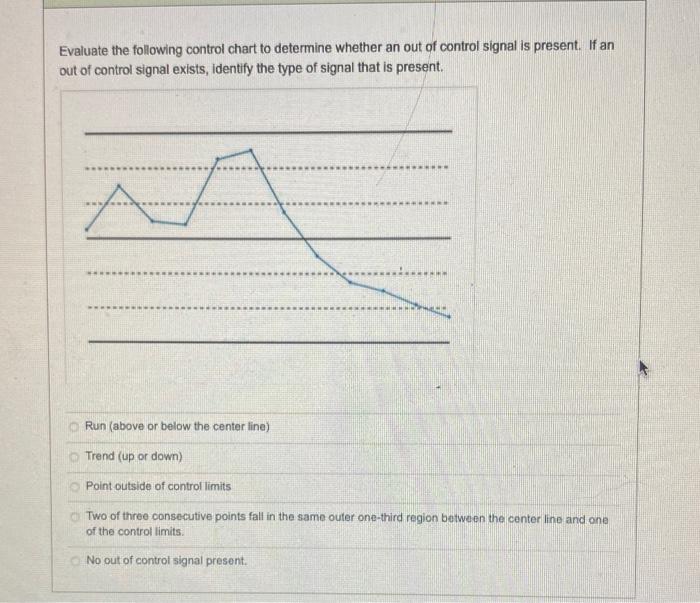 Solved Evaluate the following control chart to determine | Chegg.com
