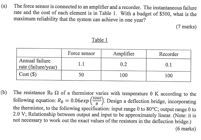 Solved (a) ﻿The force sensor is connected to an amplifier | Chegg.com