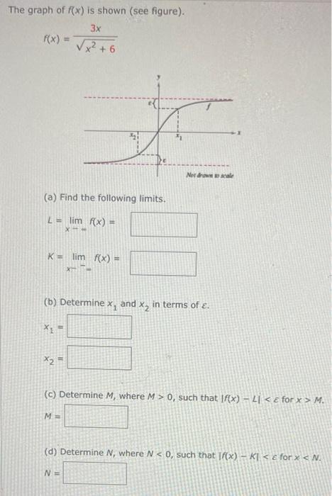 Solved The graph of f(x) is shown (see figure). 3x √x²+6 * | Chegg.com