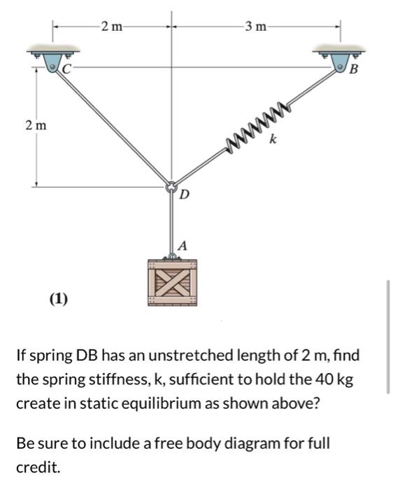 Solved If spring DB has an unstretched length of 2 m, find | Chegg.com