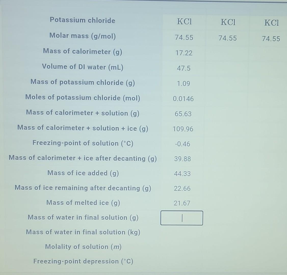 Solved Potassium chloride Molar mass (g/mol) Mass of | Chegg.com