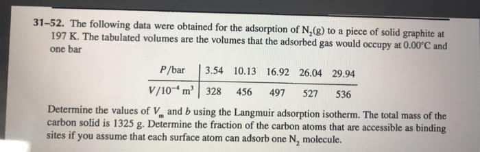 Solved 31-52. The following data were obtained for the | Chegg.com
