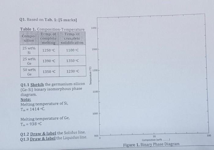 Solved Q1. Based on Tab. 1: [5 marks] Table 1 | Chegg.com