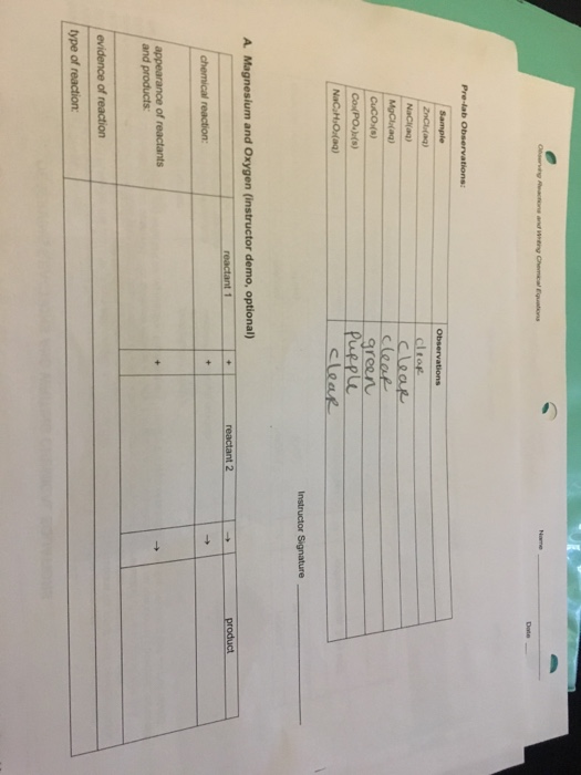 Solved Chandan Chemicals Nuwe Prelab Observations: | Chegg.com