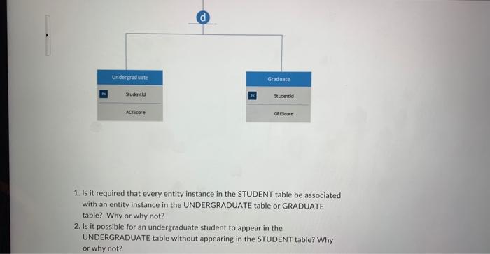 Solved C Available on Sep 19, 2022. 12:01 AM. Submission | Chegg.com