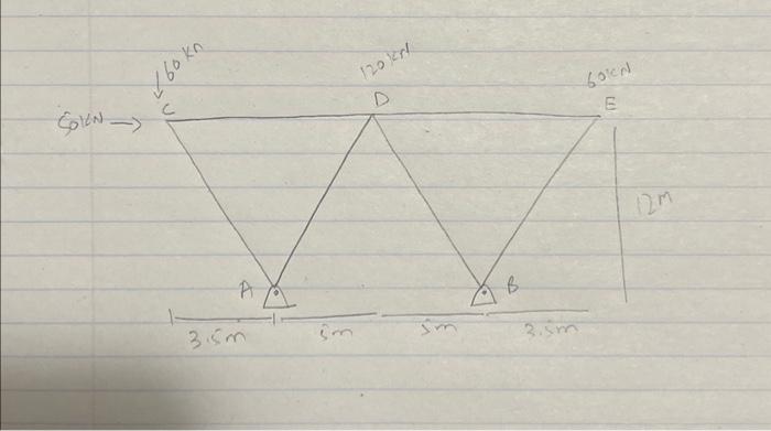 Solved determine the forces in each memver by the method of | Chegg.com
