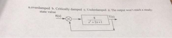 Solved CUCCUL . 12. For a second order system with damping | Chegg.com