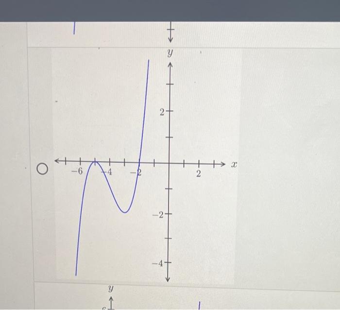 Solved Sketch the graph of f(x)=(x+2)(x+5)2. Select the | Chegg.com
