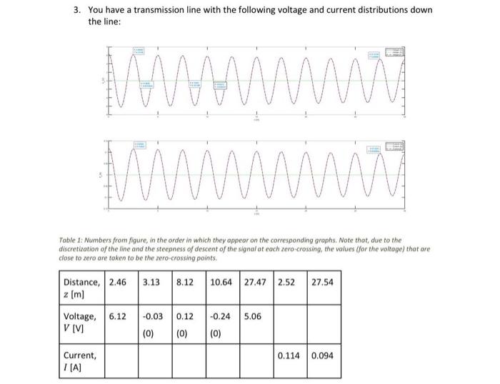 3. You have a transmission line with the following | Chegg.com