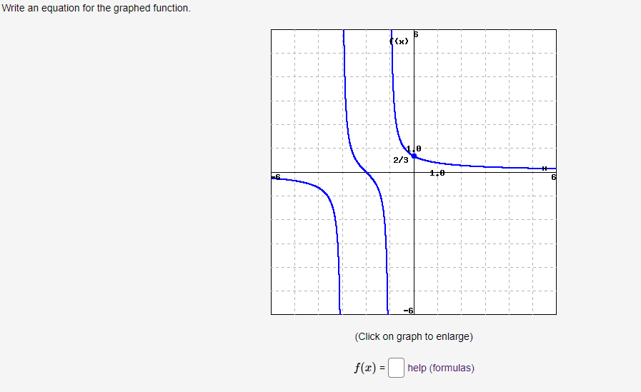 Solved Write an equation for the graphed function. | Chegg.com