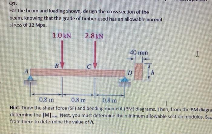 Solved Q1. For the beam and loading shown, design the cross | Chegg.com