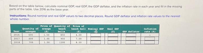 Solved Based on the table below, calculate nominal GDP, real | Chegg.com