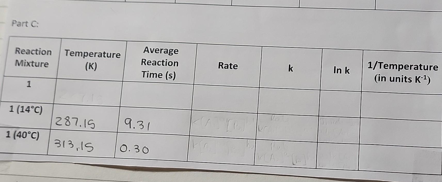 Part C