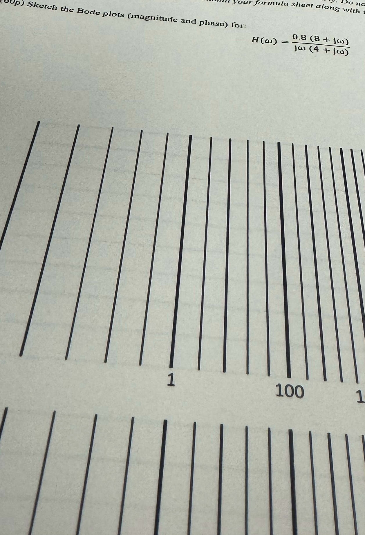 Solved Whetoh the Bodo plots (magnitudo and phaso) | Chegg.com