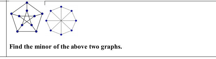 Solved Find the minor of the above two graphs. | Chegg.com