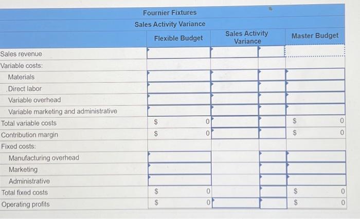 Exercise 16-33 (Algo) Sales Activity Variance (LO | Chegg.com